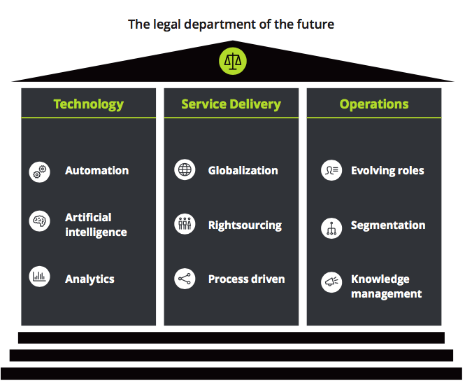 Deloitte Sets out Its Legal AI Strategy and Ambitions – Artificial Lawyer