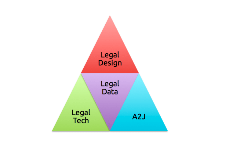 Podcast: GDPR + the Convergence of Legal Tech + Legal Design ...