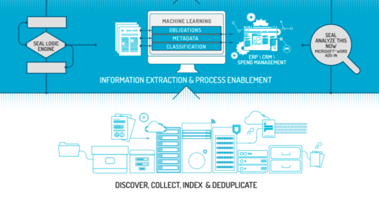 Seal Software Releases V.6 of Legal AI Analysis System – Artificial Lawyer