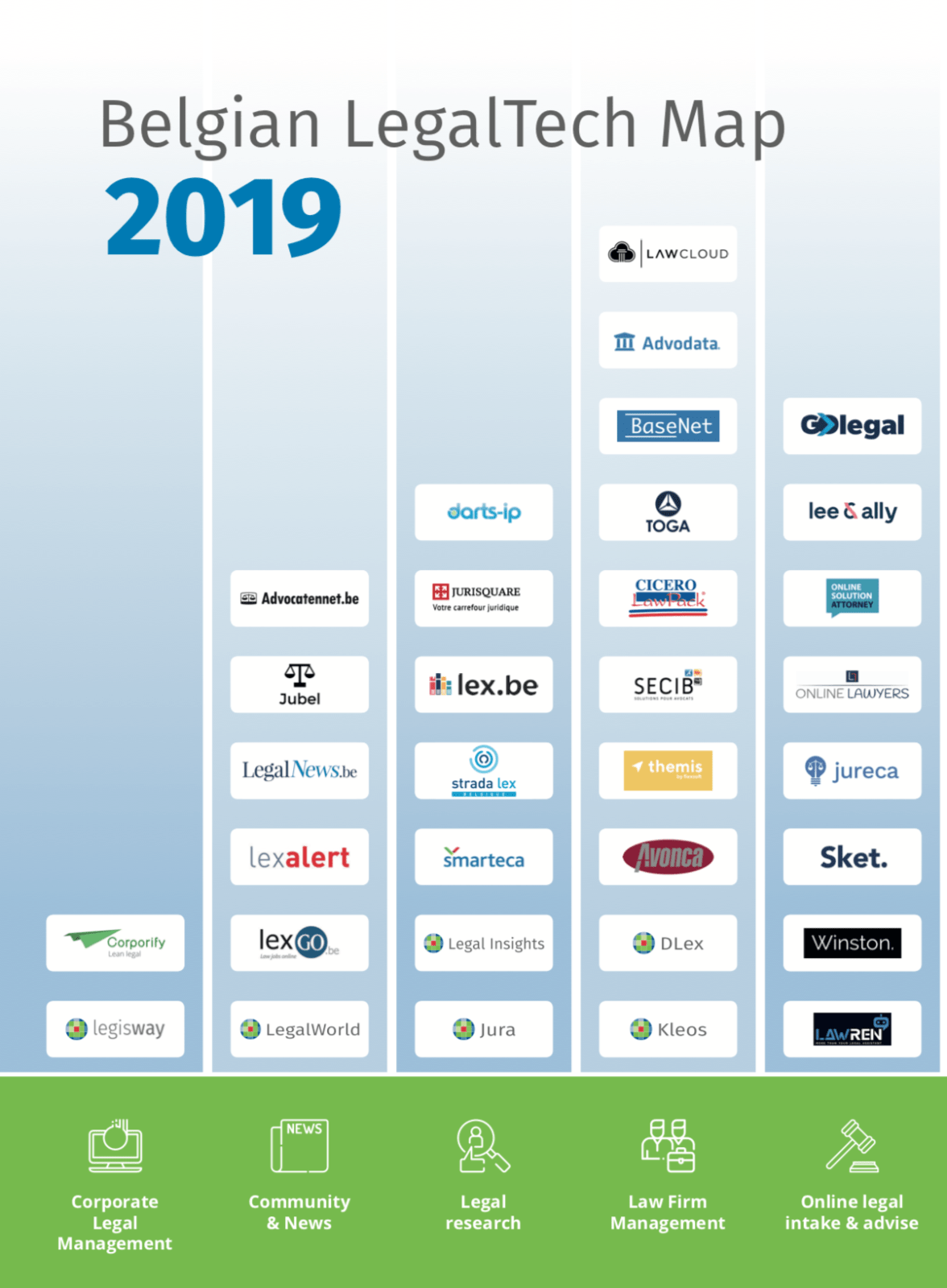 How Language Shapes A Legal Tech Ecosystem – Artificial Lawyer