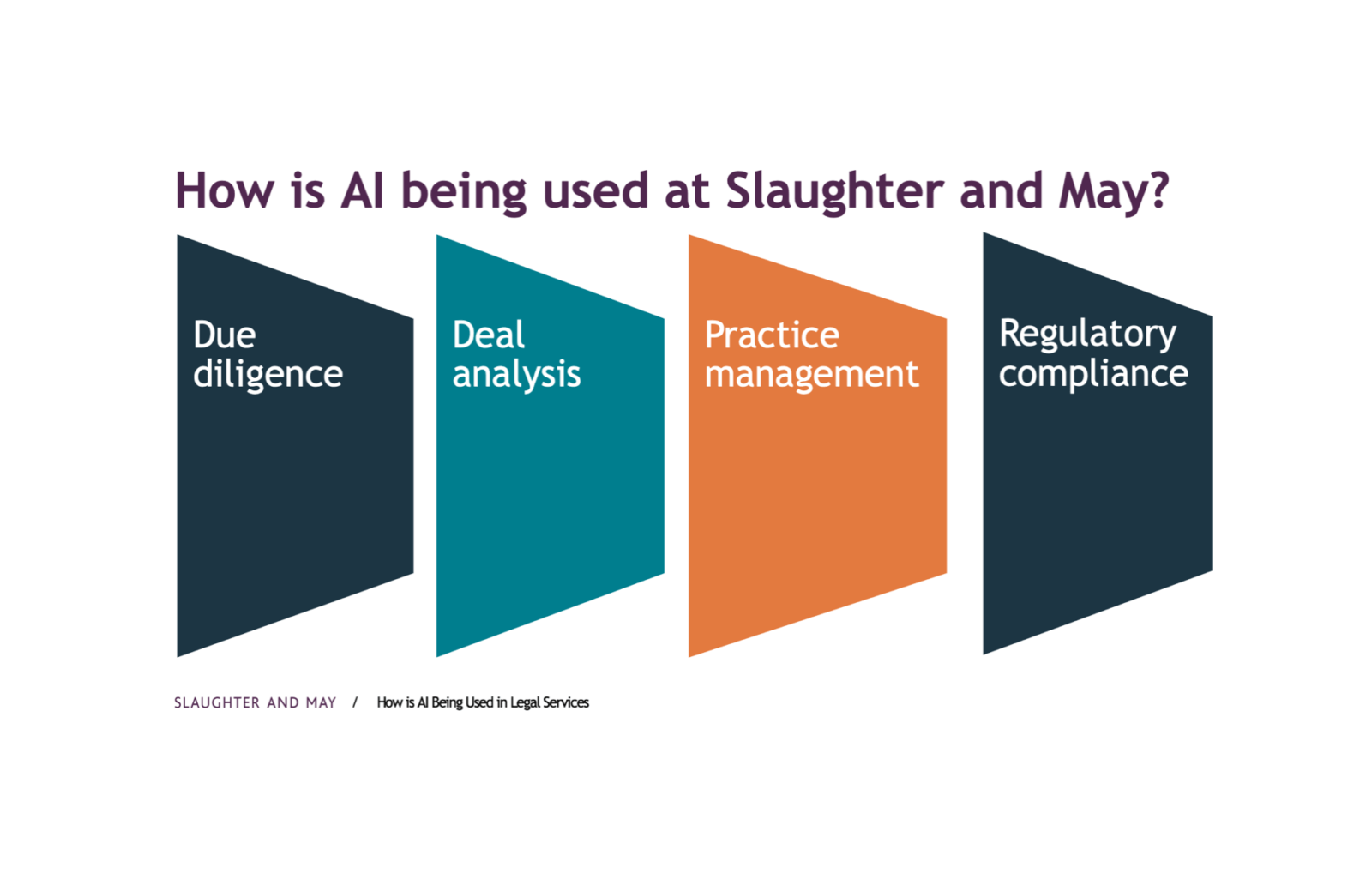 How Slaughter and May Is Making Use of Legal AI Across The Firm ...
