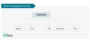 The Kira Systems Guide to AI-Driven Contract Analysis – Artificial Lawyer