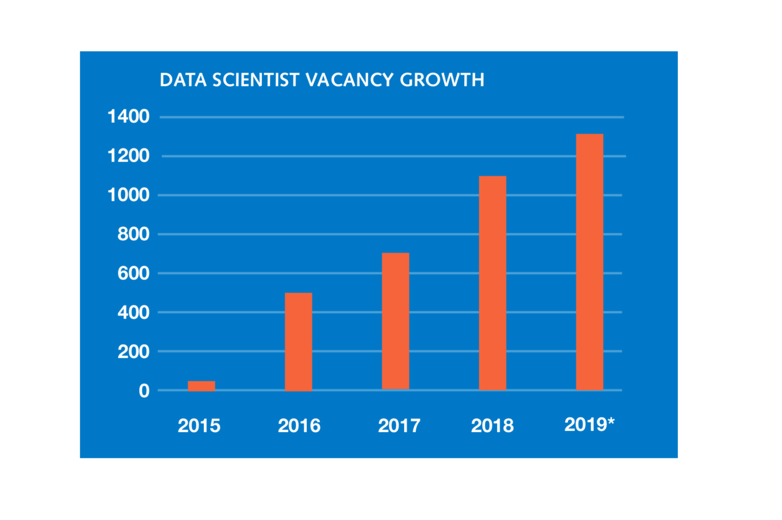 A Growing Need For Data Scientists + The Automation Paradox ...