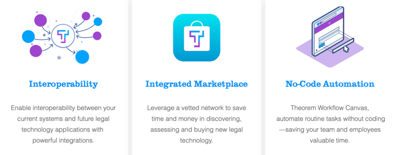 Meet Theorem: The New LegalTech App Store + More – Artificial Lawyer