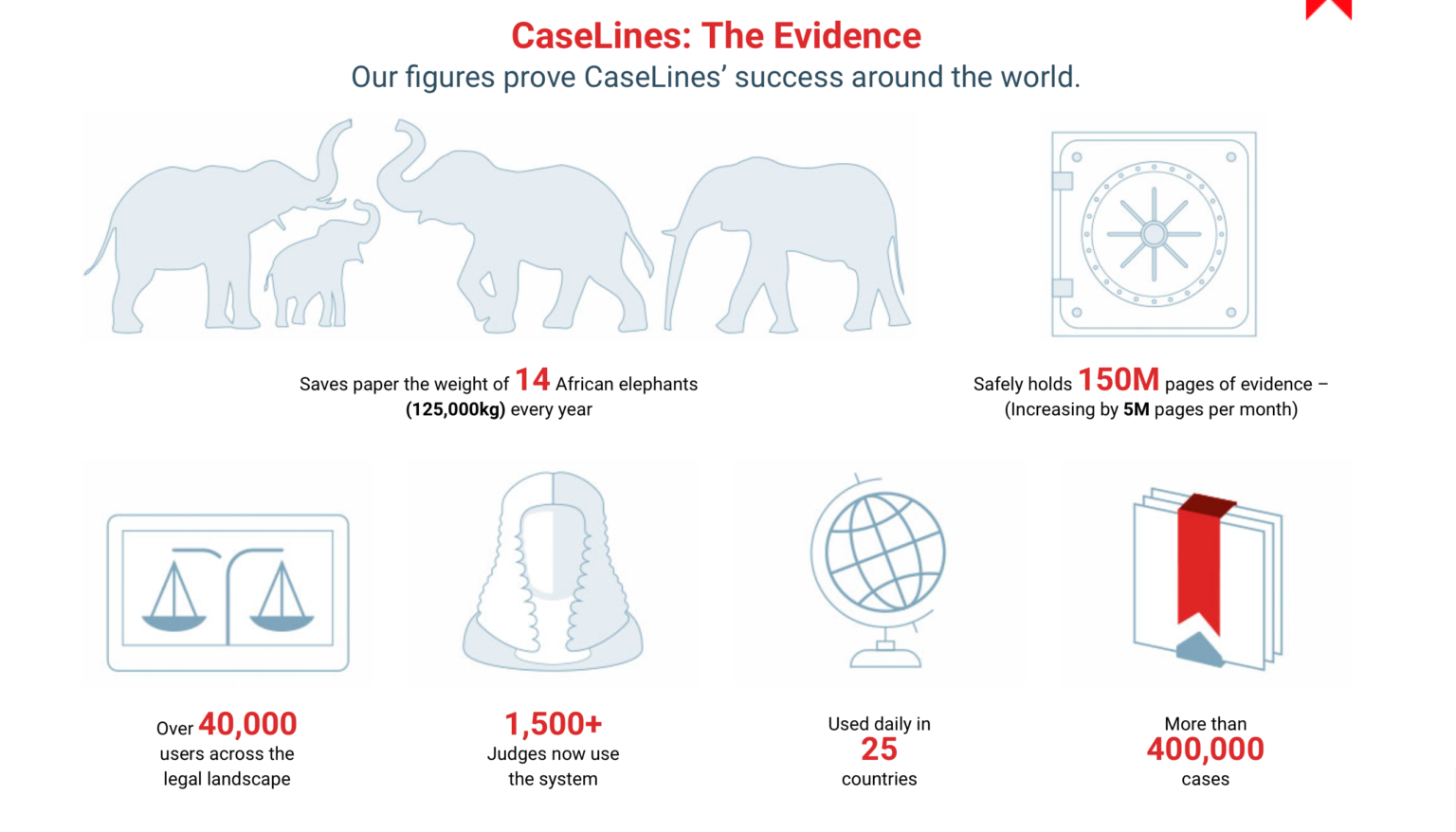 Thomson Reuters Buys CaseLines – Artificial Lawyer