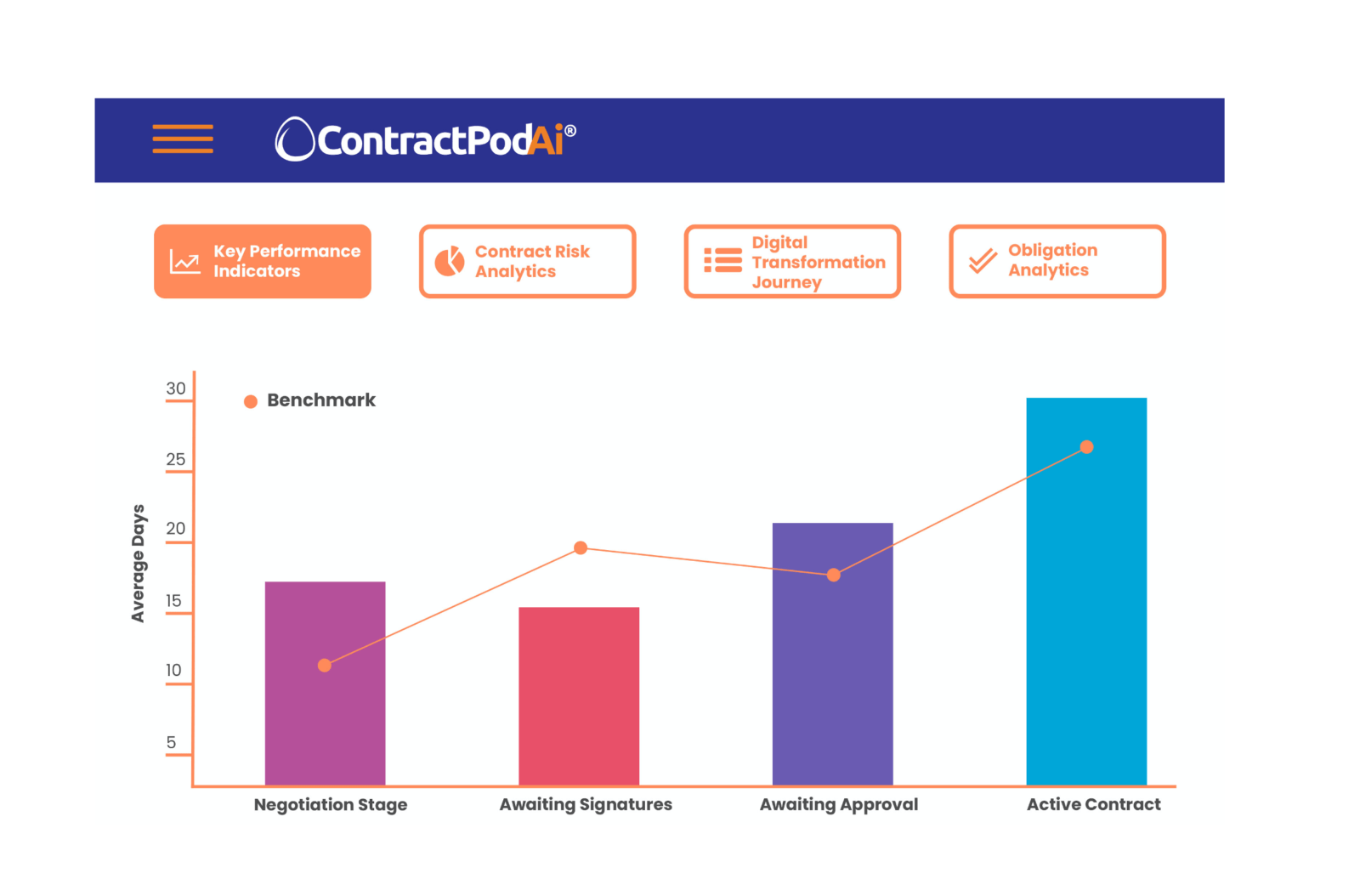 ContractPodAi Launches DeepSights Dashboard for GCs – Artificial Lawyer