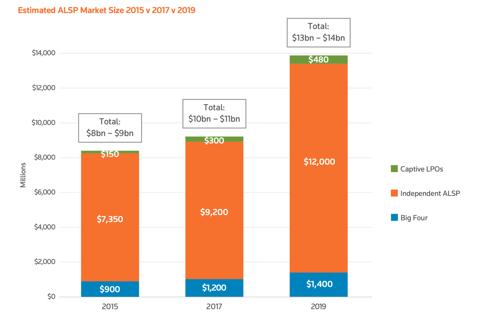 The Rise + Rise of Legal Process Providers (AKA ALSPs) – Artificial Lawyer