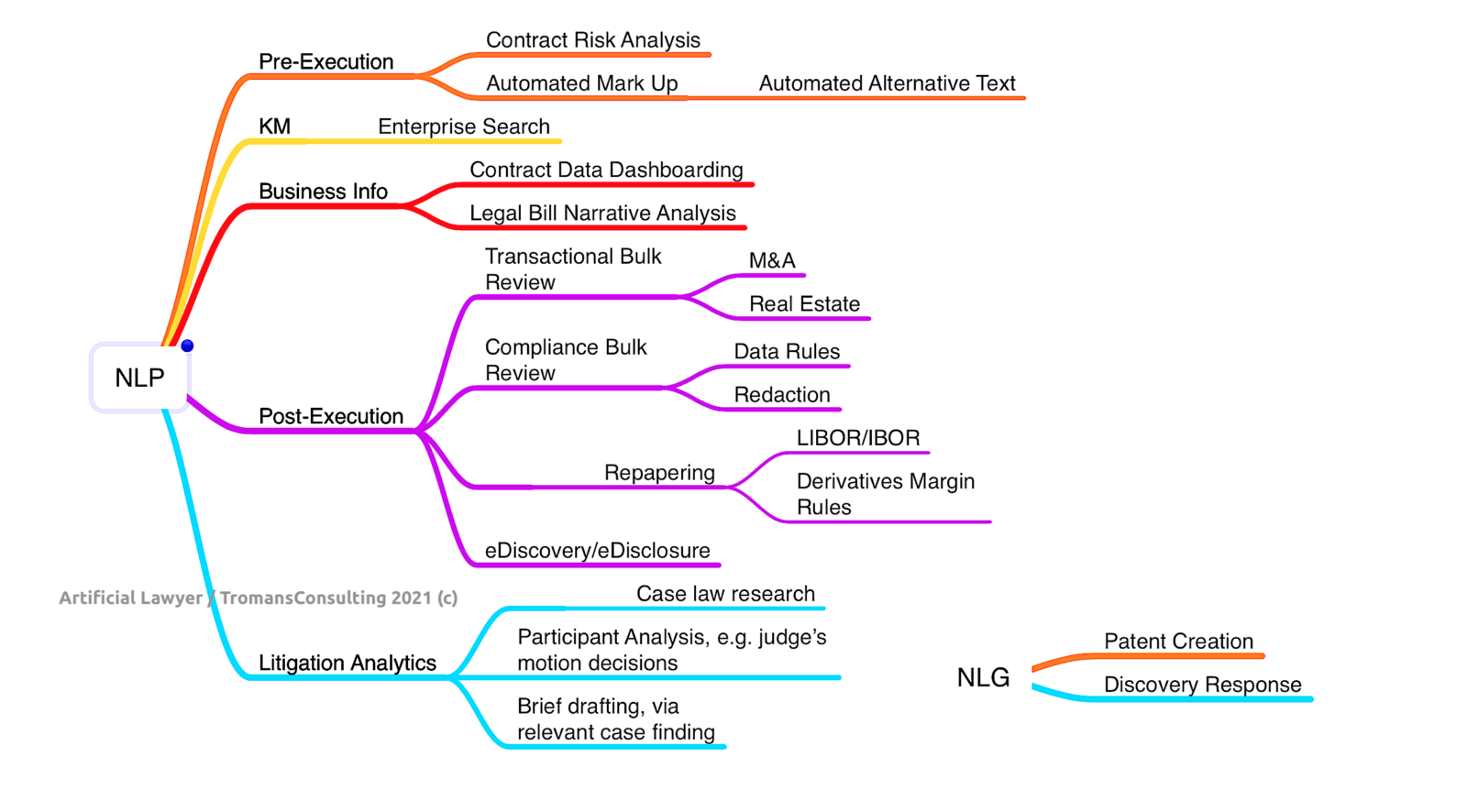The New Legal AI Map – Artificial Lawyer