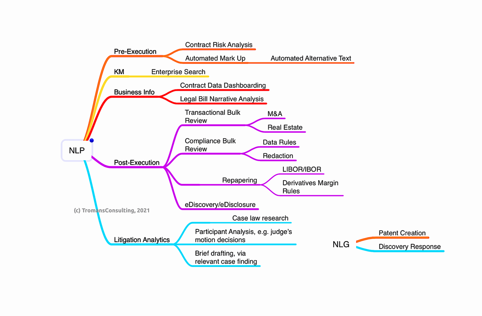 The New Legal AI Map – Artificial Lawyer