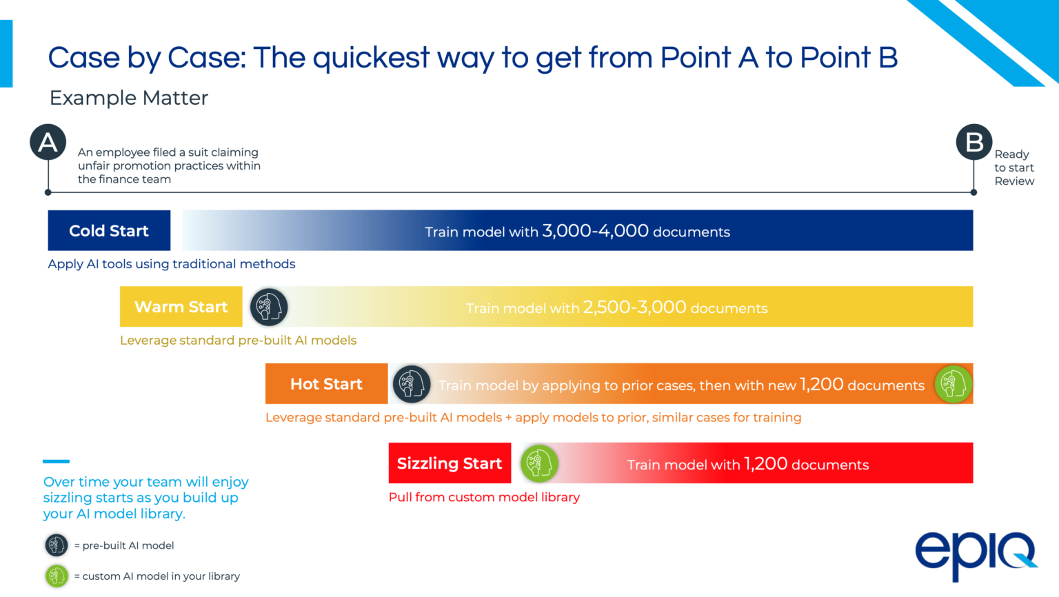 Epiq Launches Pre-Built NLP Model Strategy For eDiscovery – Artificial ...