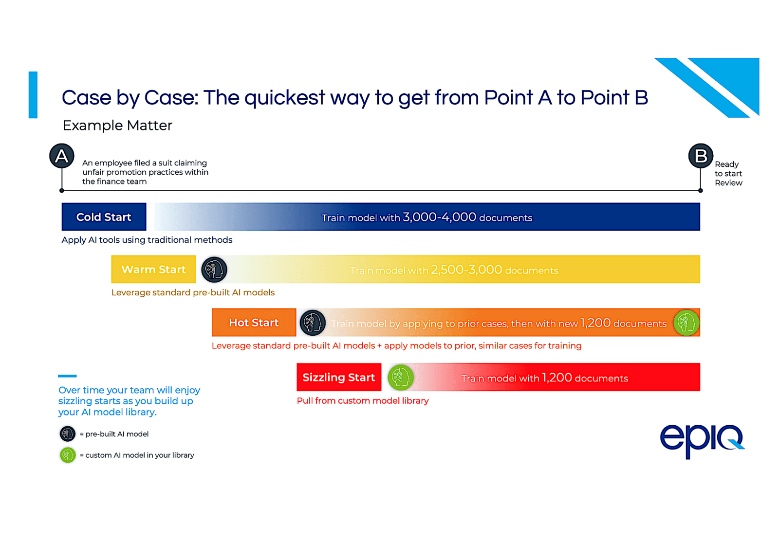 Epiq Launches Pre-Built NLP Model Strategy For eDiscovery – Artificial ...