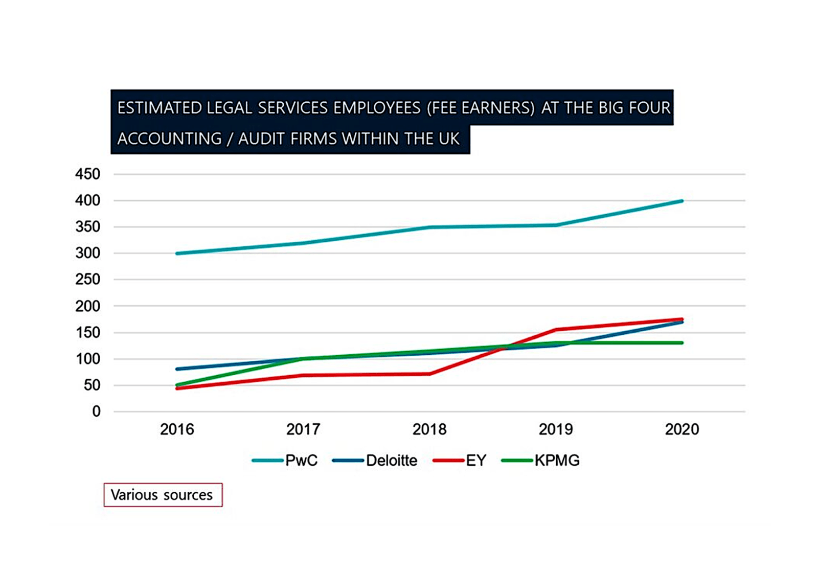 The Big Four Legal Arms Are Growing, But Don’t Panic – Artificial Lawyer