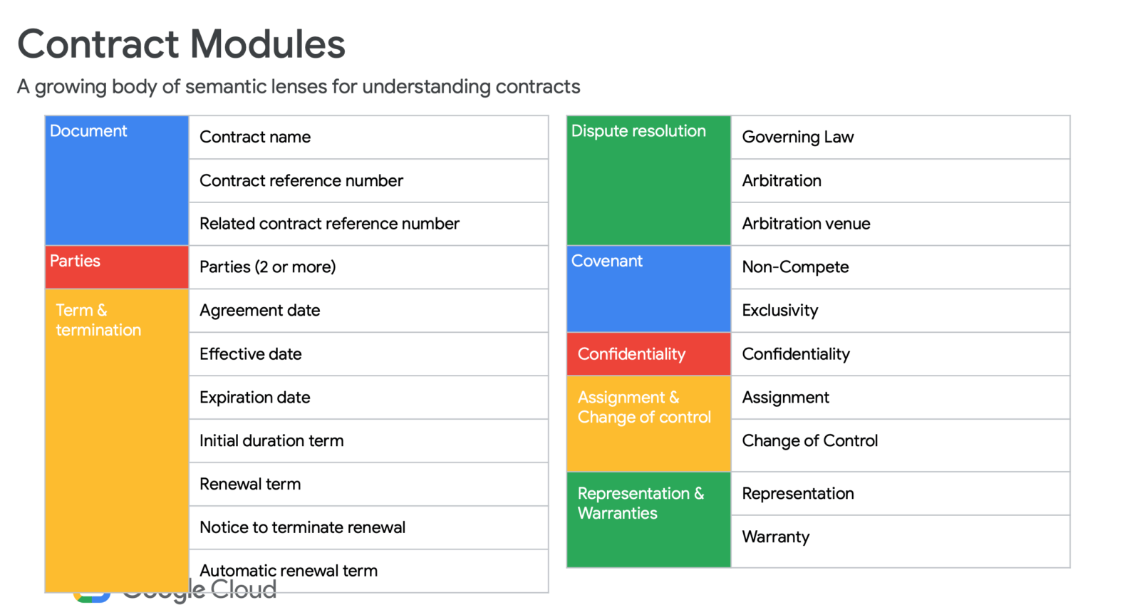 Google Tells Artificial Lawyer About Its Contract DocAI Strategy ...