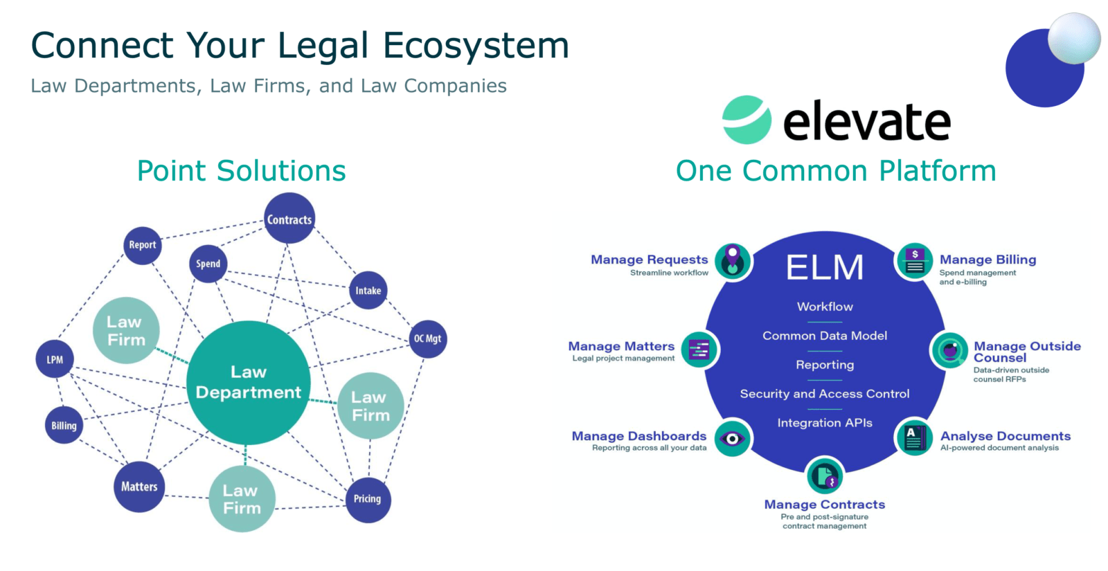 Elevate Rolls Out Managed Dashboards as ELM Platform Expands ...