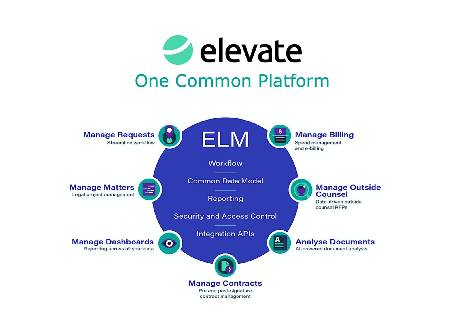 Elevate Rolls Out Managed Dashboards as ELM Platform Expands ...