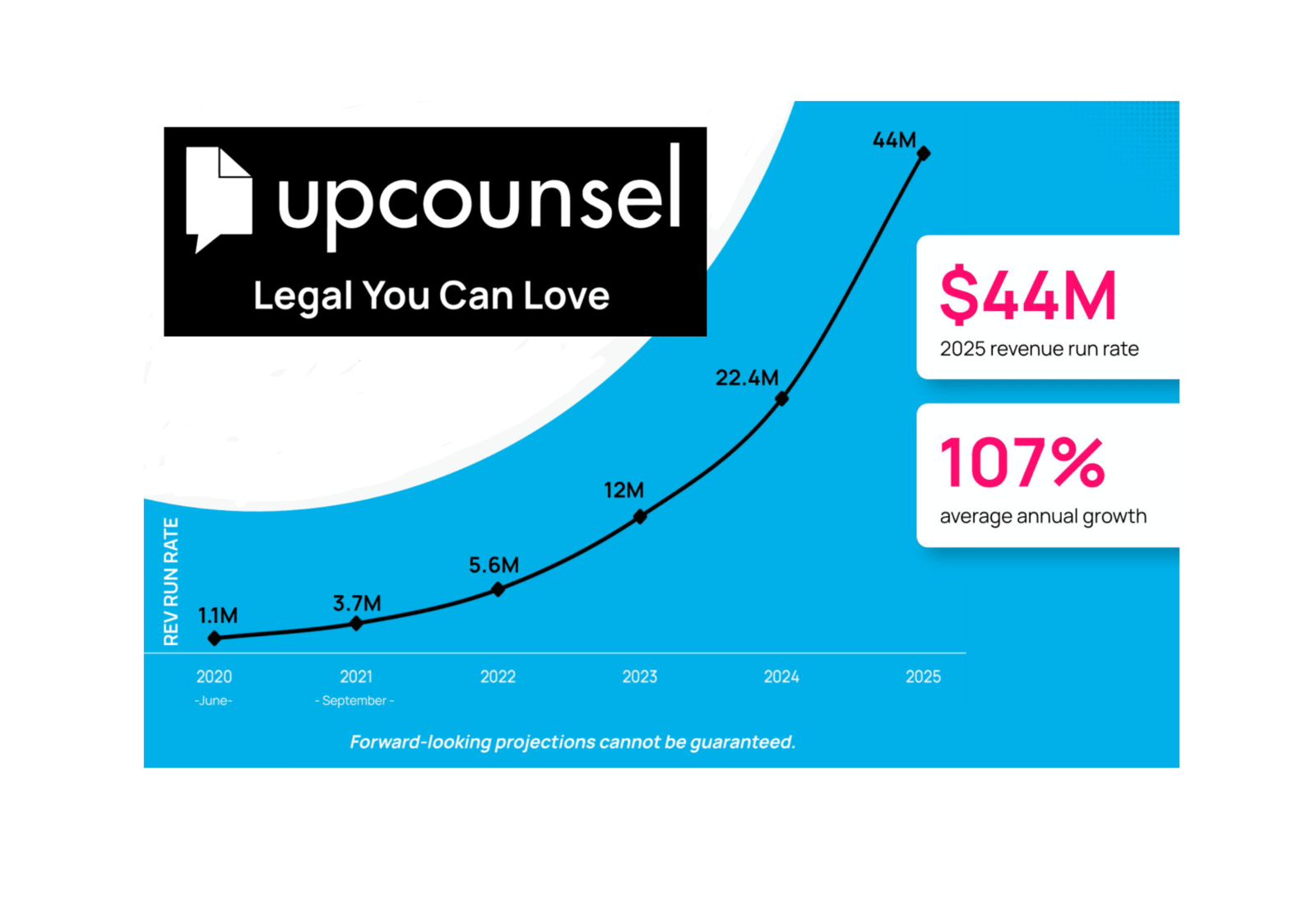 UpCounsel Crowdfunds $3.3m, Plans IPO + Cuts Legal Costs By 75% ...