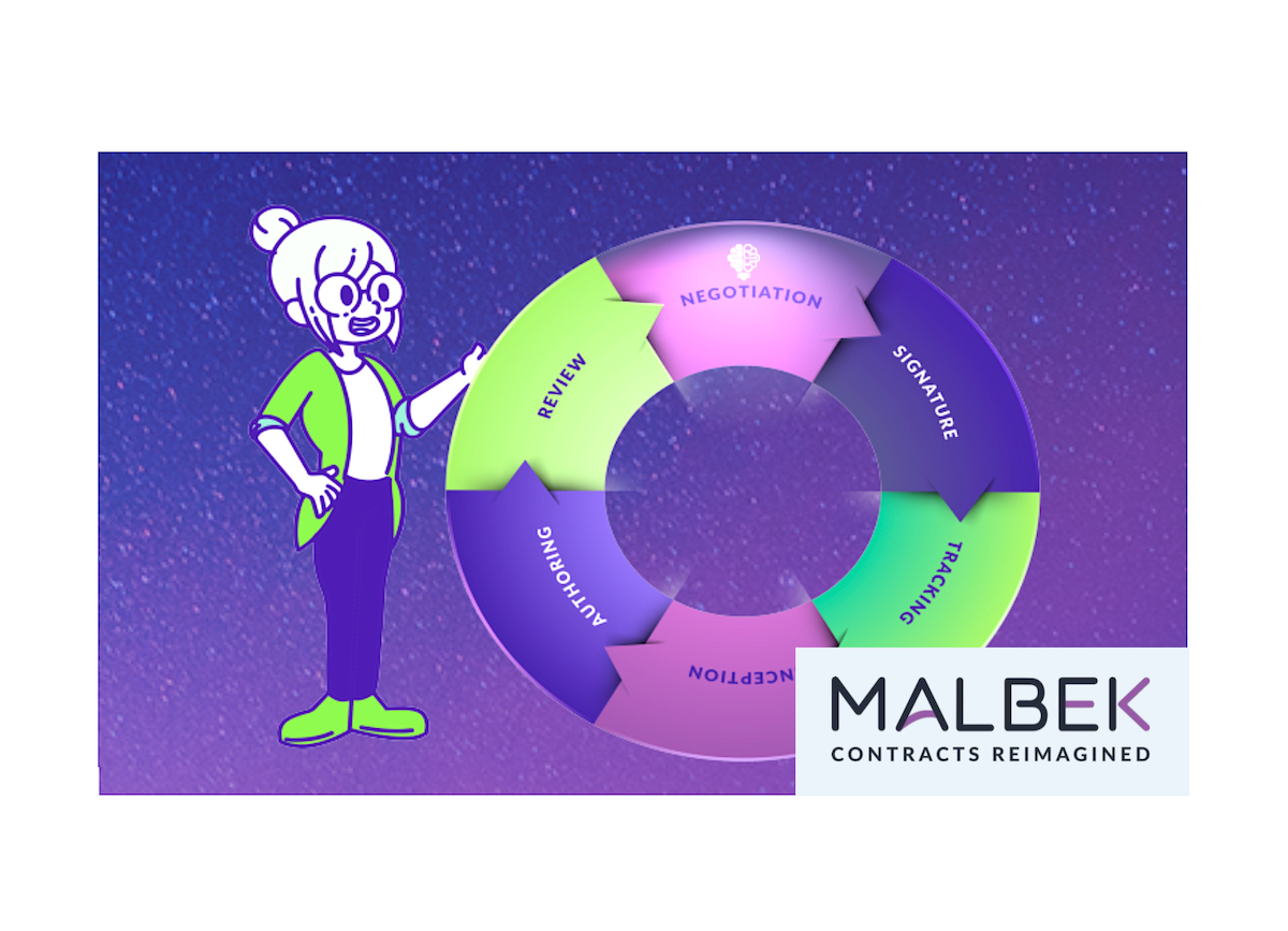 Malbek to Reduce ‘Negotiation Round Trips’ with New Contract Tool ...