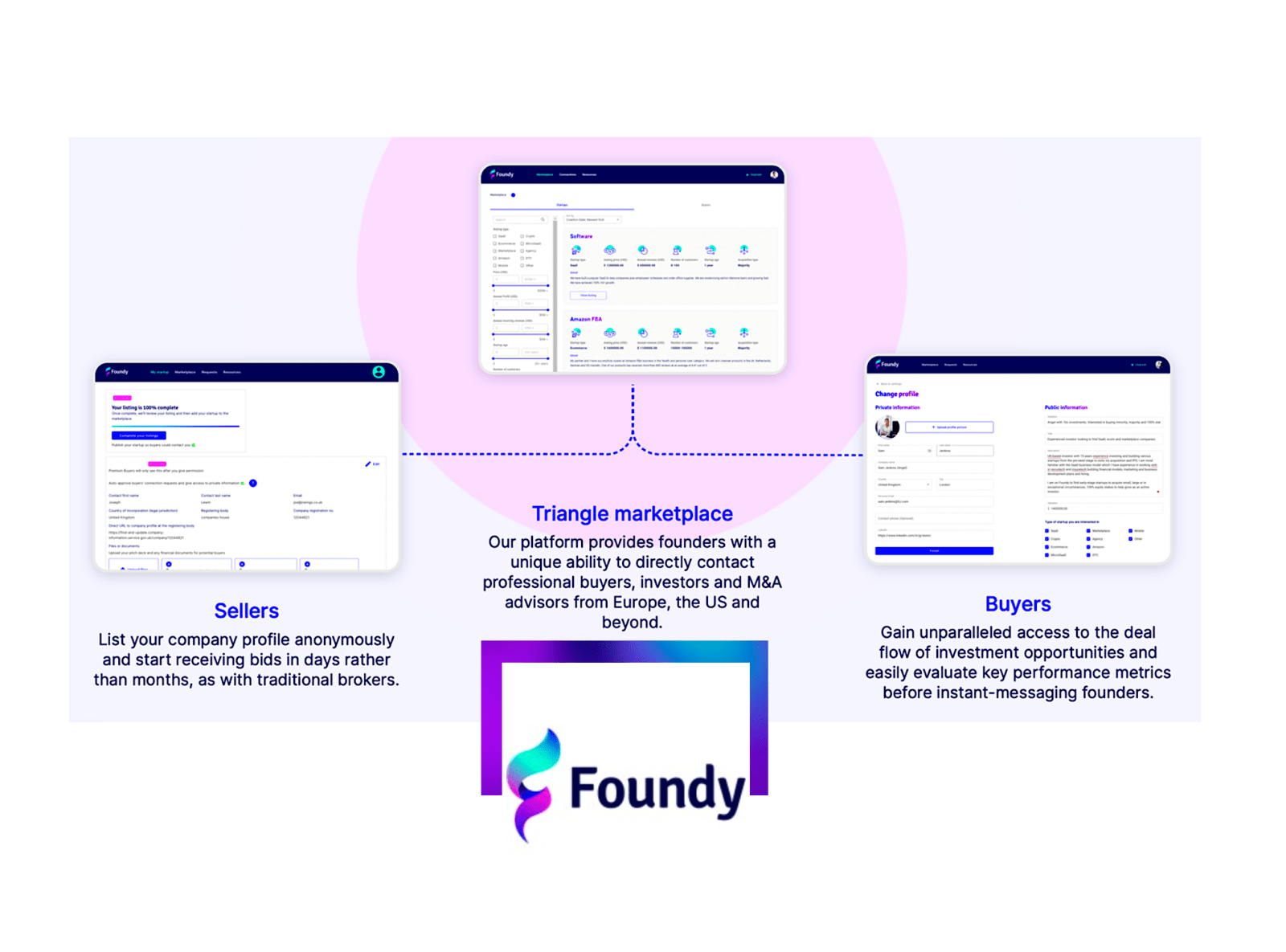 ‘The M&A Market is Broken’ Says Foundy as It Aims to Shake Things Up ...