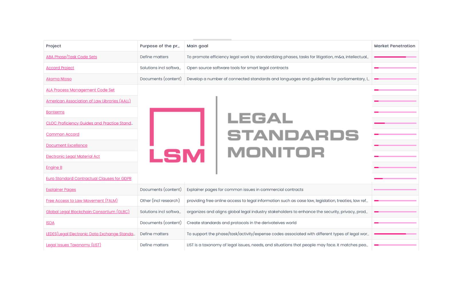 Legal Standards Monitor Launches to Support Industry Change ...