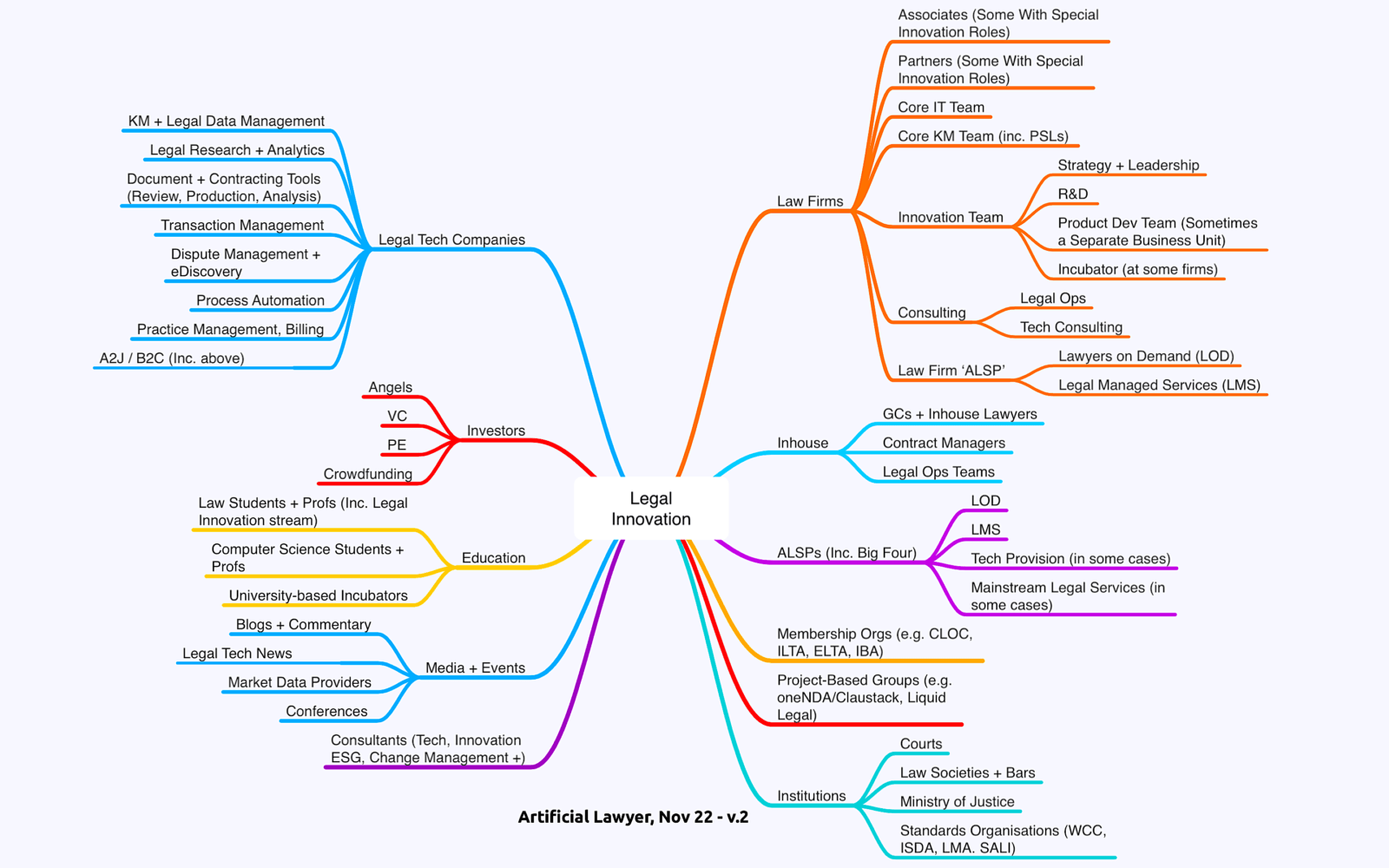 Environmental Change and the Evolution of the Legal Innovation ...