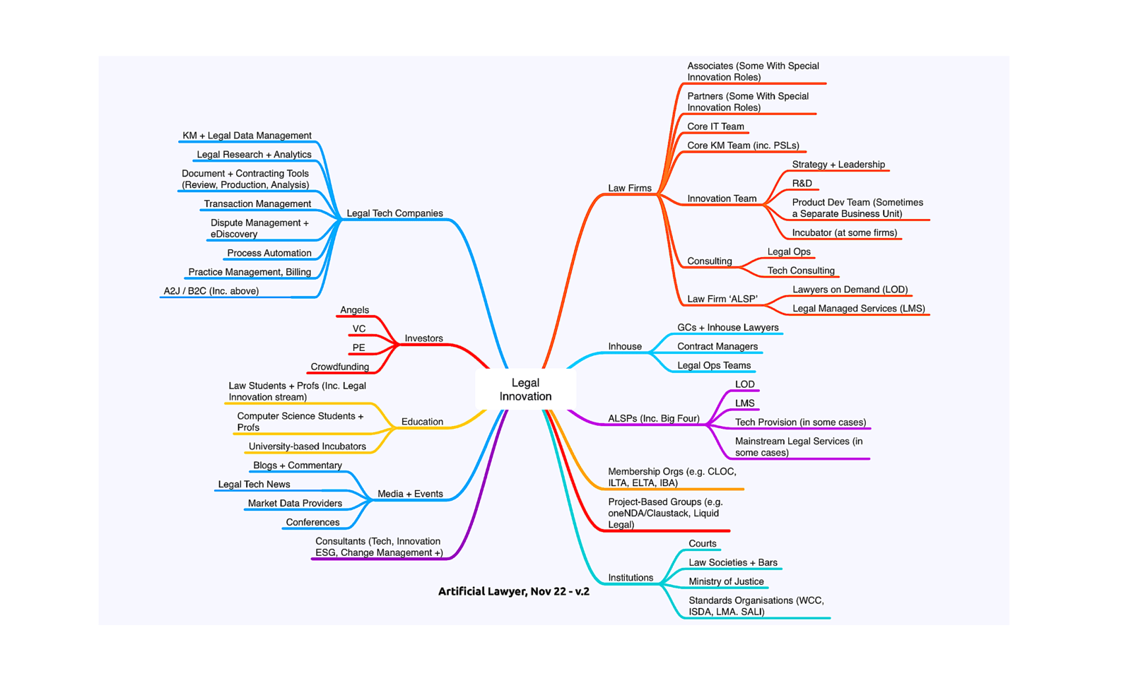 Environmental Change and the Evolution of the Legal Innovation ...