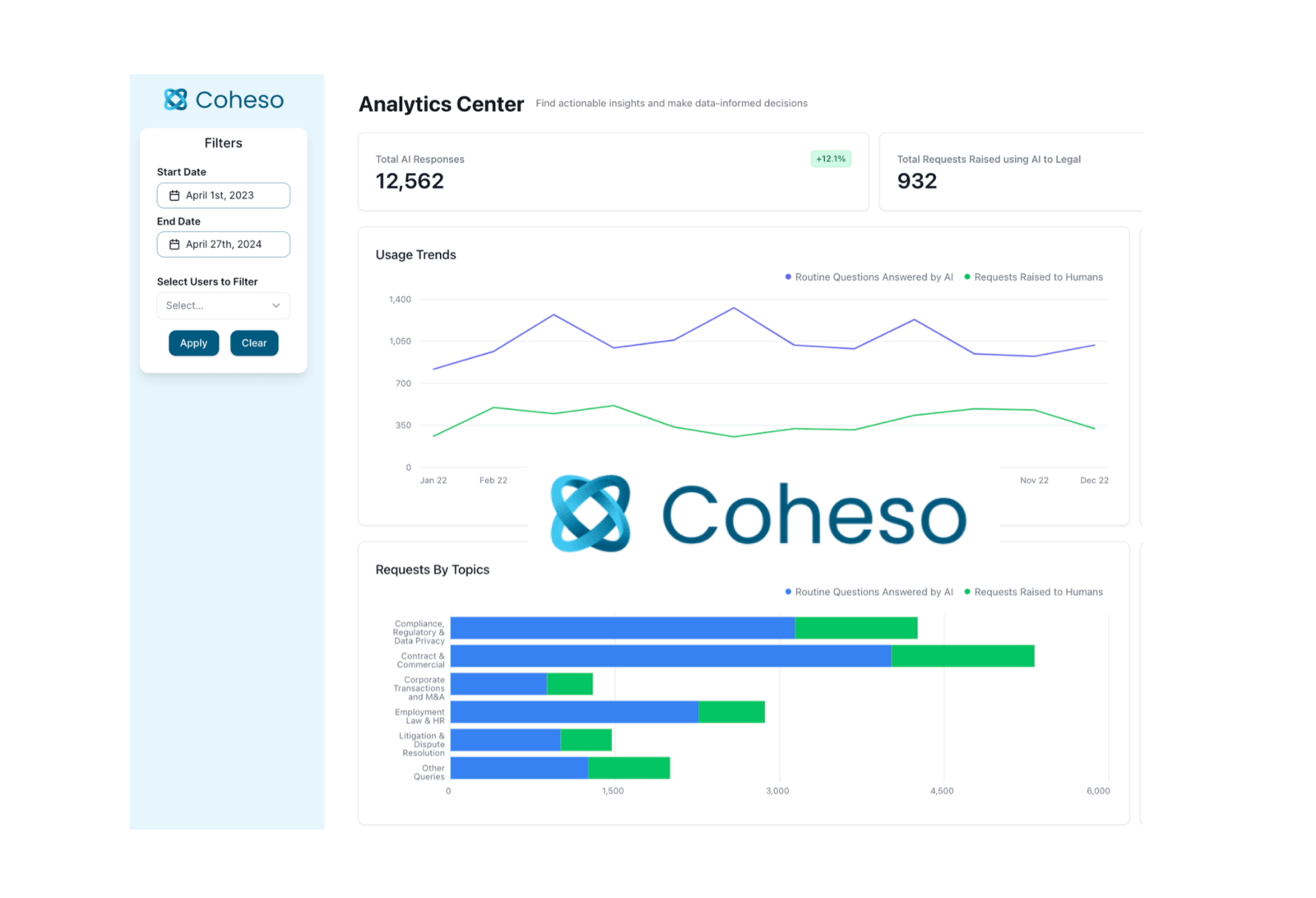 Coheso Aims to Revolutionize Inhouse Legal Intake + Task Management – Artificial Lawyer