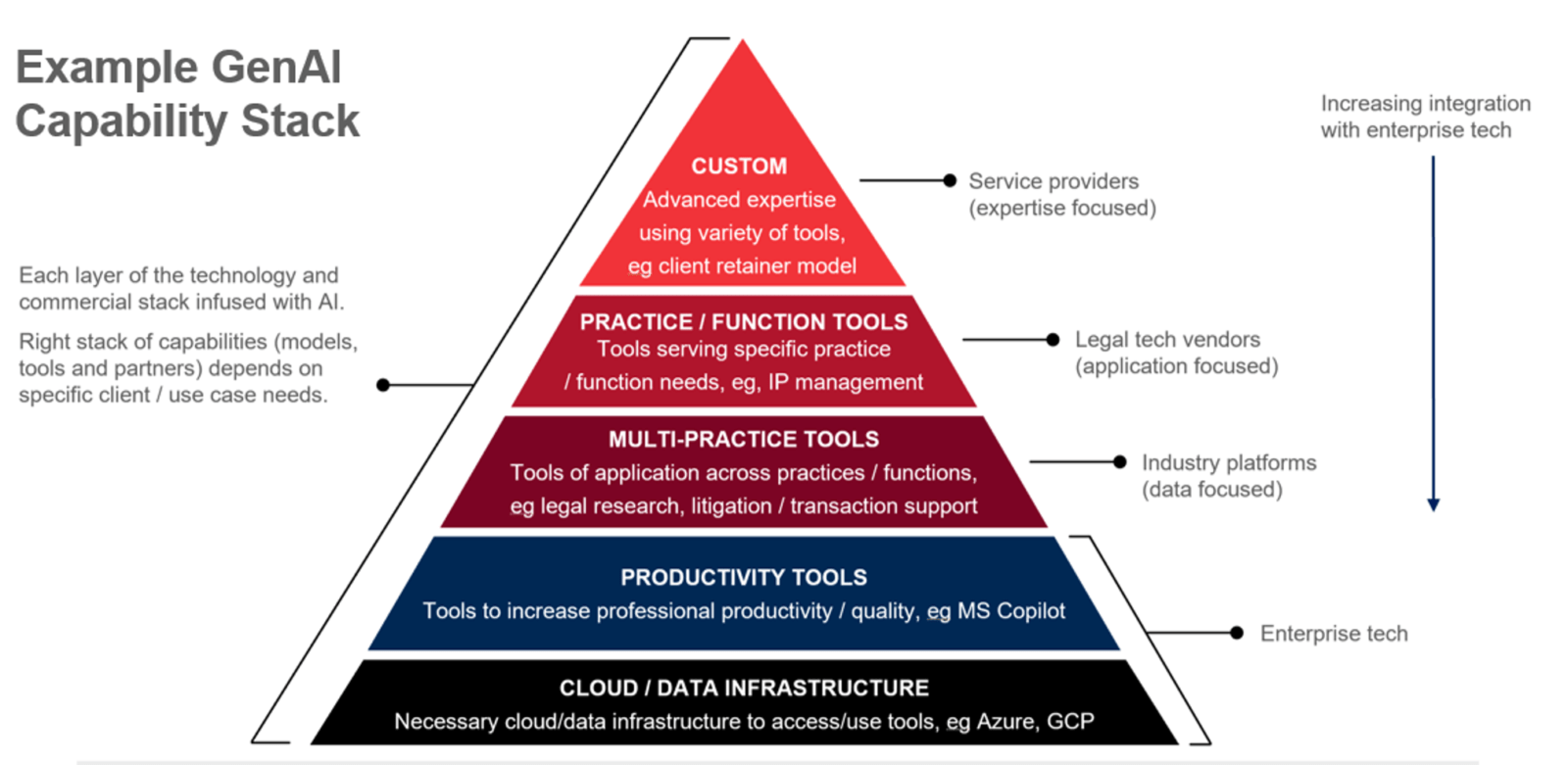 Building Your GenAI Capability Stack – Danielle Benecke, Baker McKenzie – Artificial Lawyer