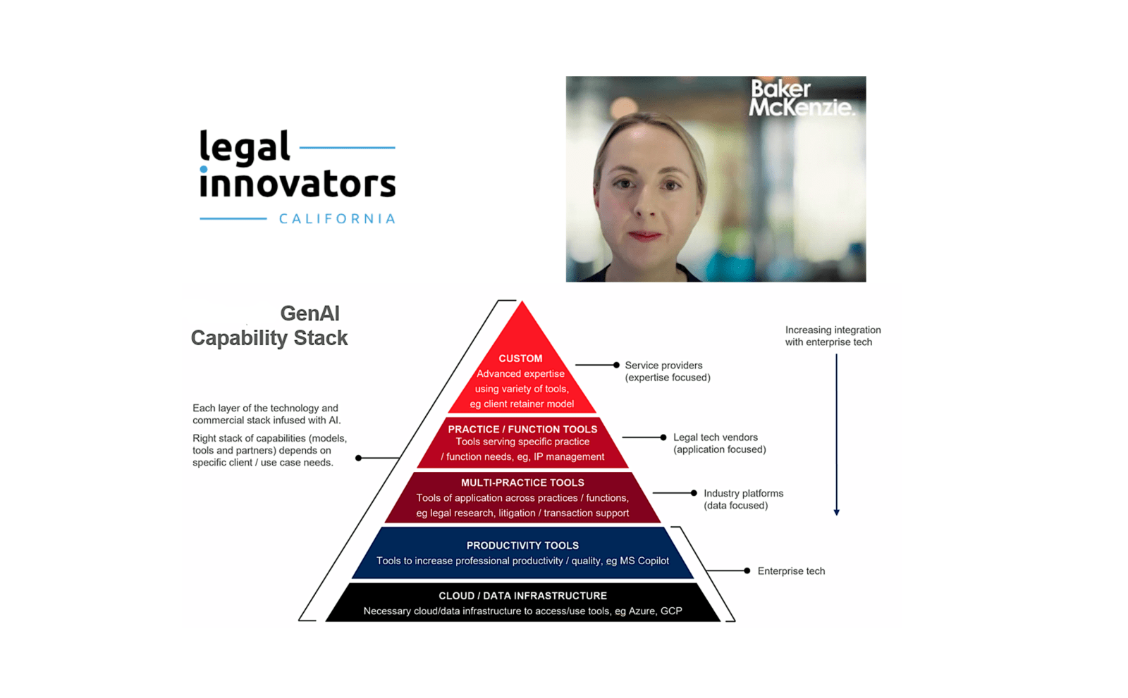 Building Your GenAI Capability Stack – Danielle Benecke, Baker McKenzie ...