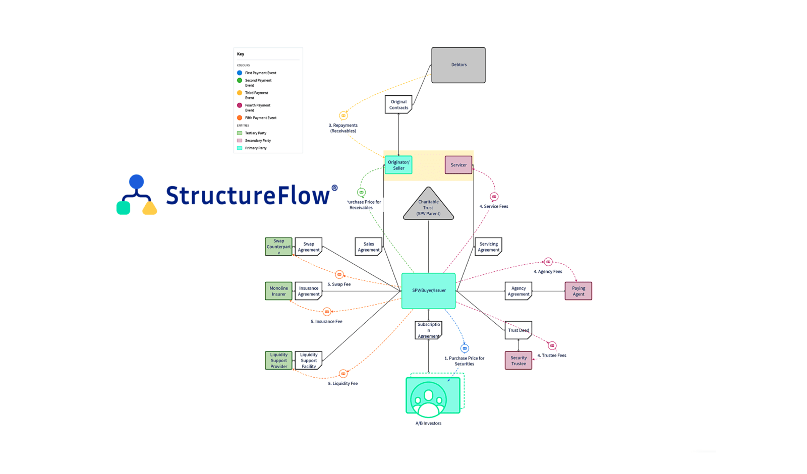 StructureFlow Raises $6m To Expand Legal Data Visualisation – Artificial Lawyer