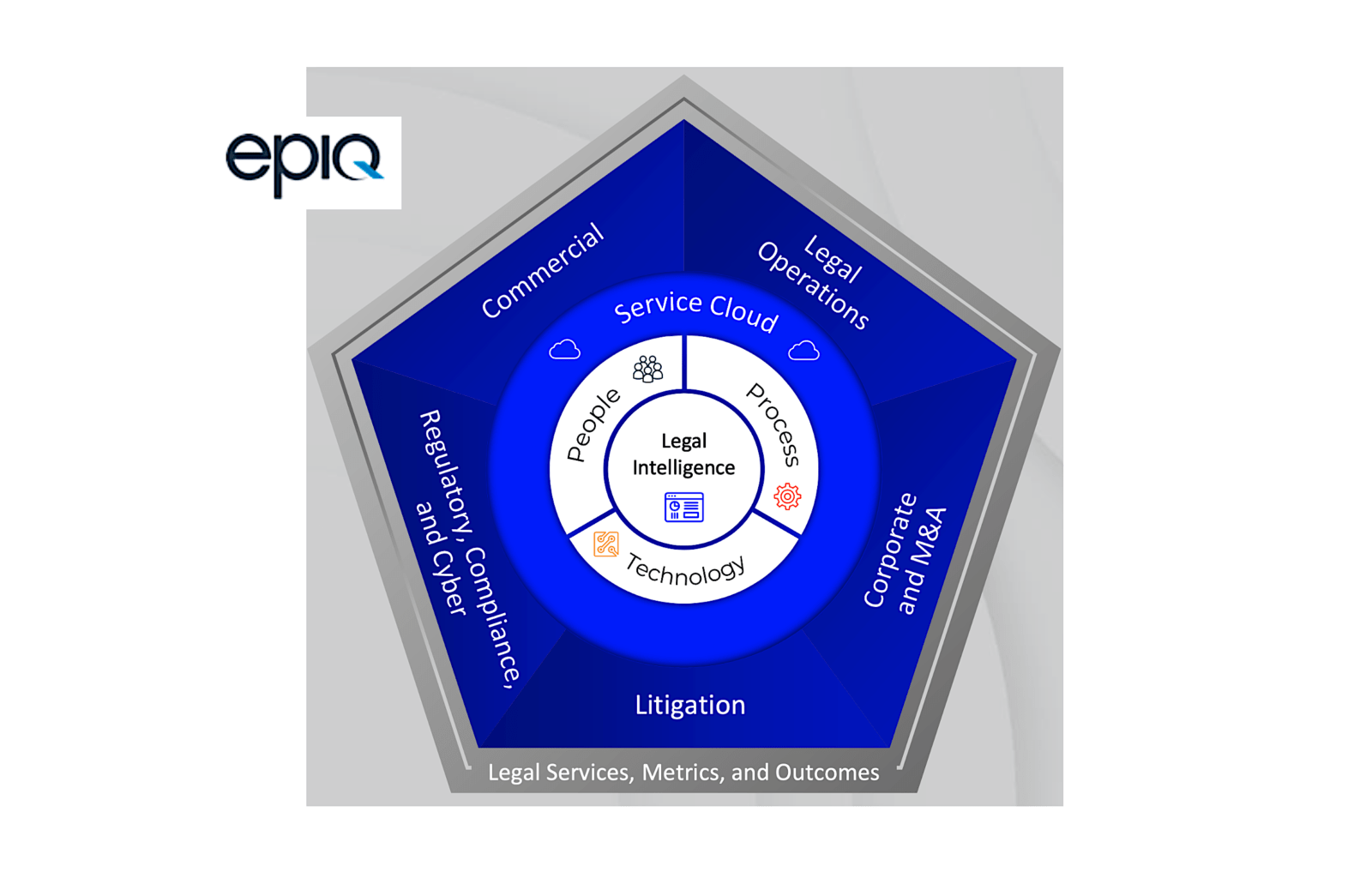 Epiq: The Legal Everything Store, From GenAI to On-Demand Lawyers – Artificial Lawyer