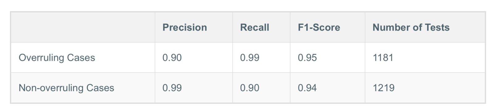 Paxton AI Launches ‘Citator’, Publishes Accuracy Scores – Artificial Lawyer