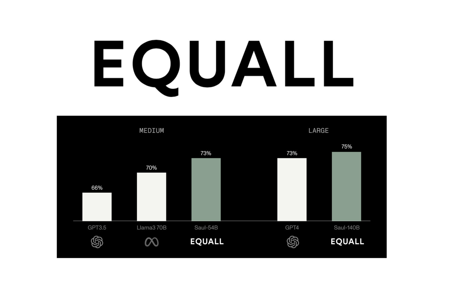 Equall Launches New Legal Specific LLMs – The Way Forward? – Artificial Lawyer