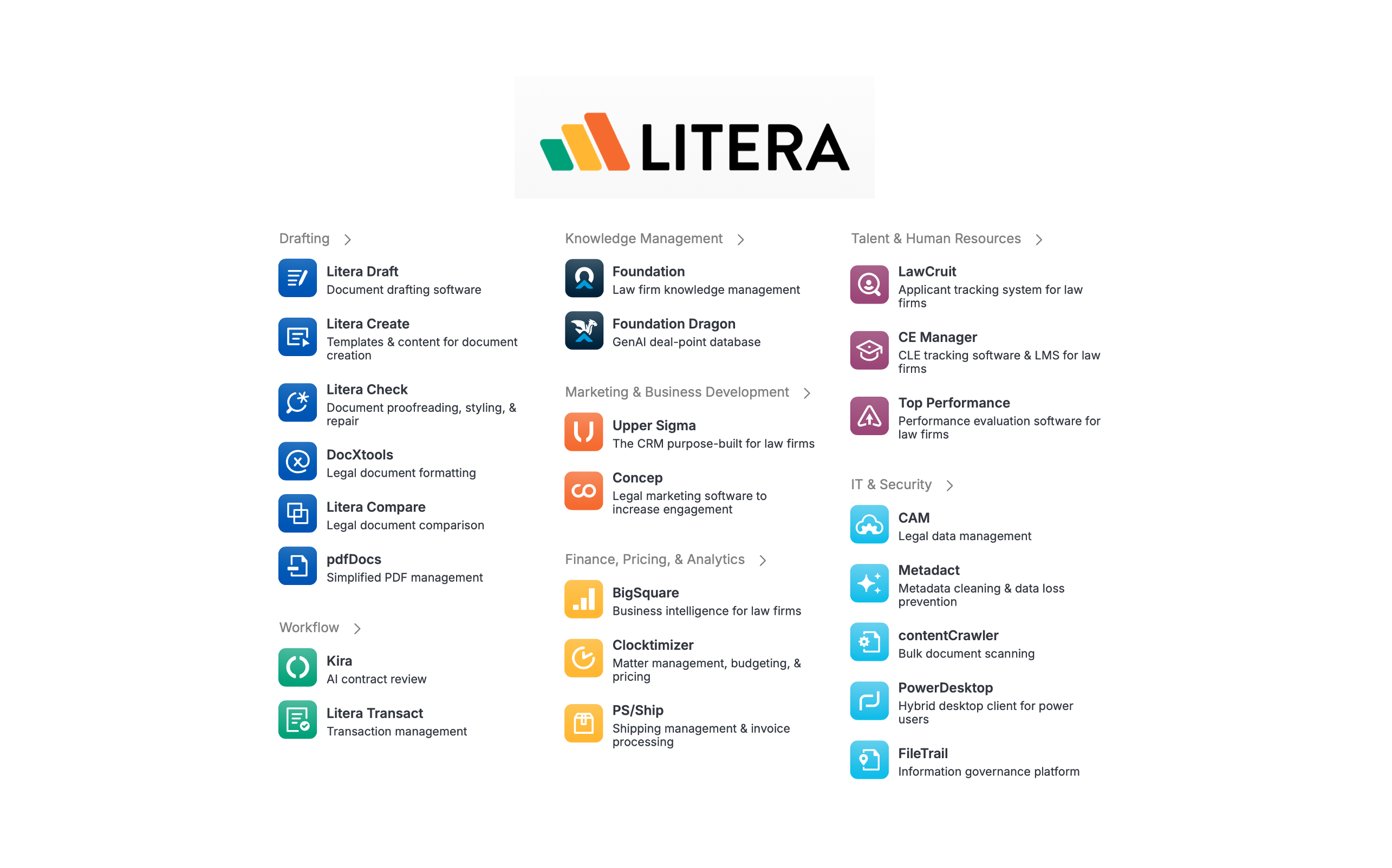 Litera’s 3.0 Strategy: ‘We’re The Experience Company’ – Artificial Lawyer