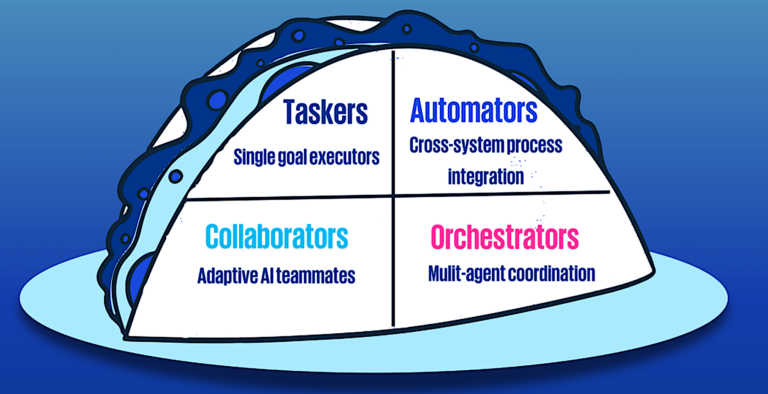 The ‘TACO’ Framework For Understanding AI Agents – Artificial Lawyer