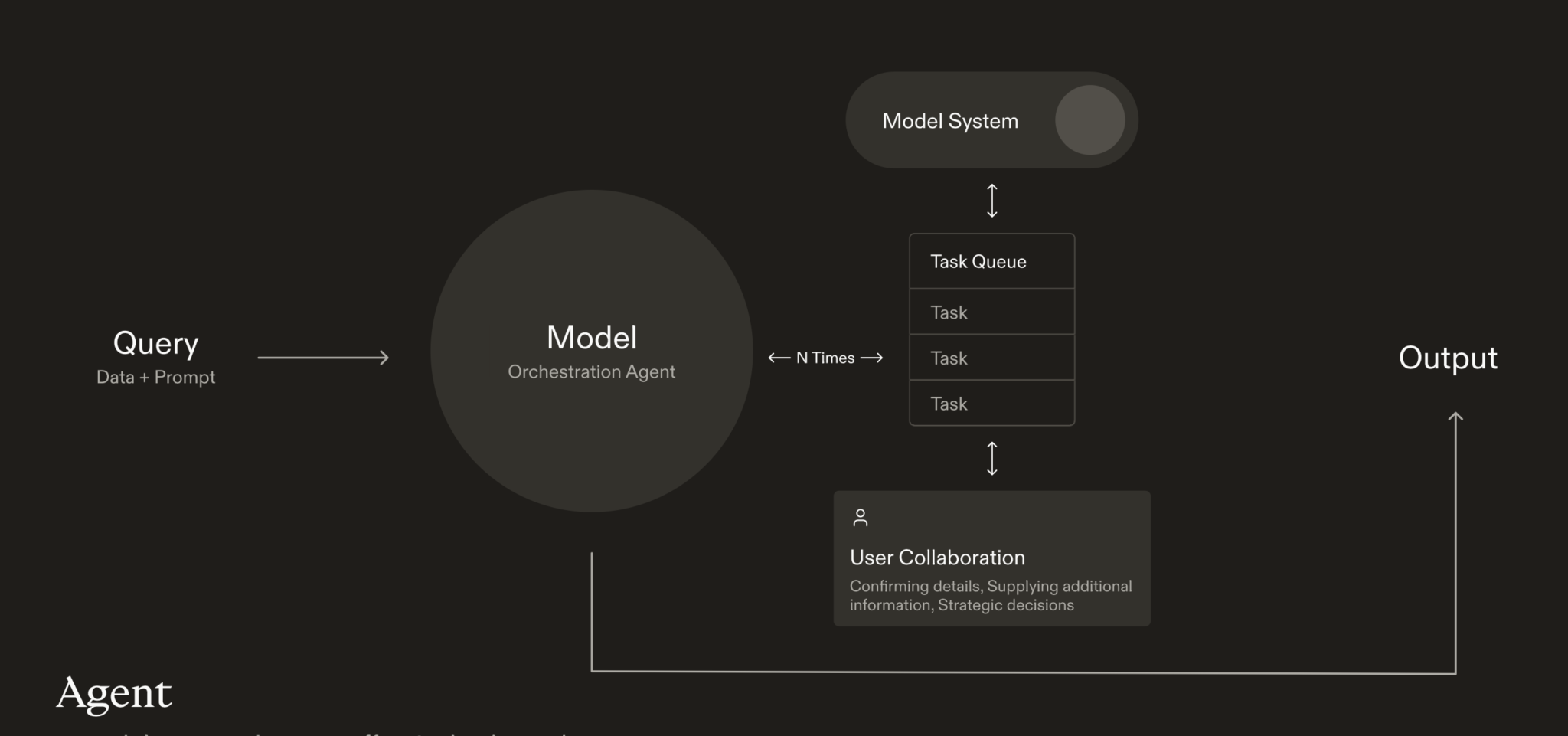 Harvey To Roll Out Agentic Workflows – Artificial Lawyer
