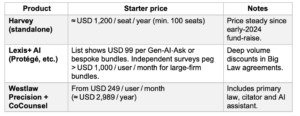Harvey + LexisNexis – The Potential Pricing Impact – Updated With ...