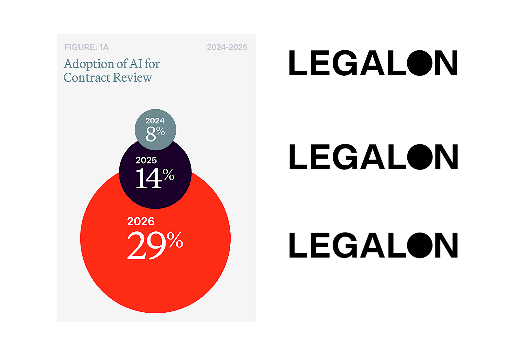 Inhouse Contract AI Use Accelerating – Survey – Artificial Lawyer